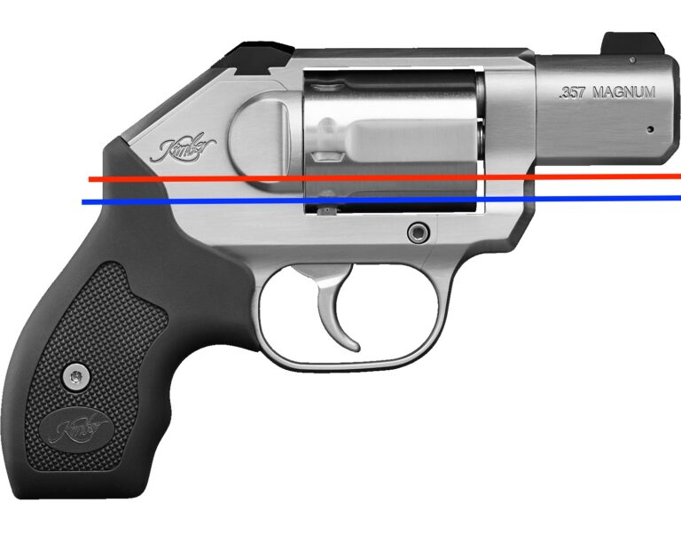 Pointing and Bore Axis – RevolverGuy.Com